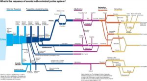 System – Office of the District Attorney